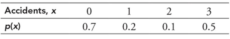 AP Statistics Practice Test 16: Probability and Random Variables ...