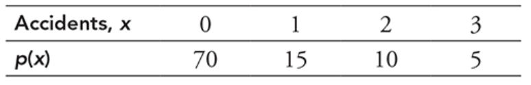 AP Statistics Practice Test 16: Probability and Random Variables ...