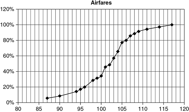 Ap Statistics Practice Test 5 One Variable Data Analysis