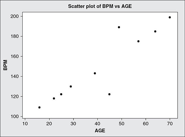 AP Statistics Practice Test 7: Two-Variable Data Analysis_APstudy.net