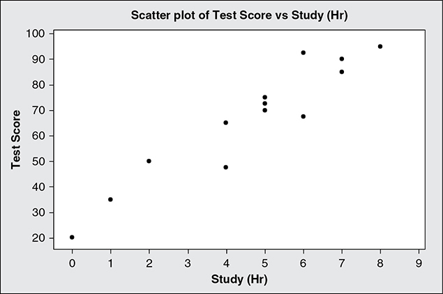 AP Statistics Practice Question 67: Answer and Explanation_APstudy.net