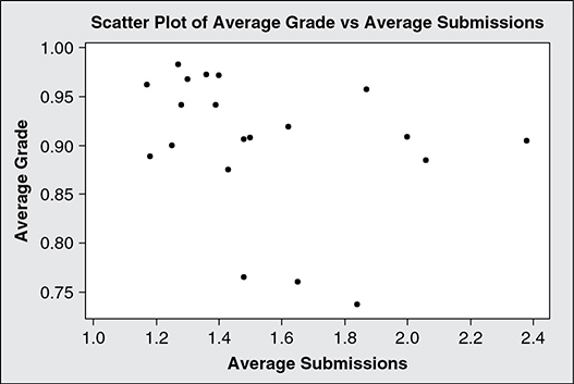 AP Statistics Free-Response Practice Test 3: Two-Variable Data Analysis ...