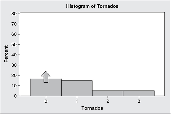 AP Statistics Practice Test 16: Probability and Random Variables ...