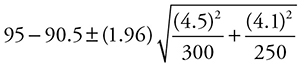 AP Statistics Free-Response Practice Test 12: Confidence Intervals ...