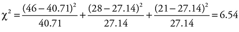 AP Statistics Free-Response Practice Test 18: Inference for Categorical ...