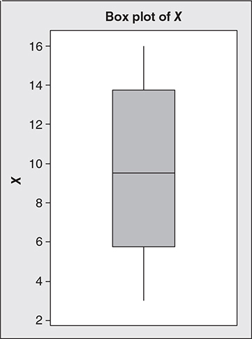 AP Statistics Practice Test 4: One-Variable Data Analysis_APstudy.net