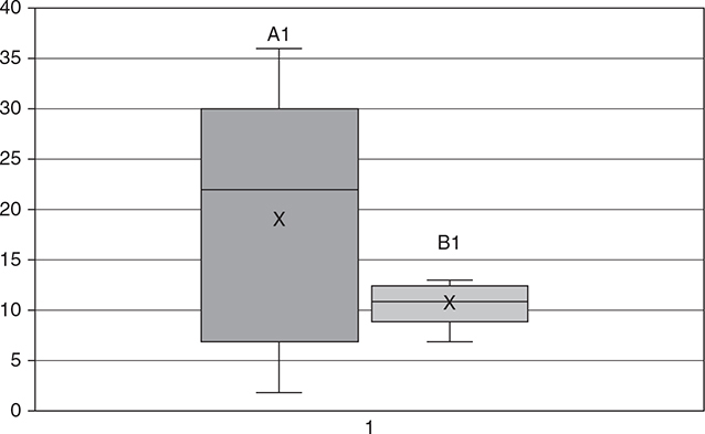 AP Statistics Practice Question 44: Answer and Explanation_APstudy.net
