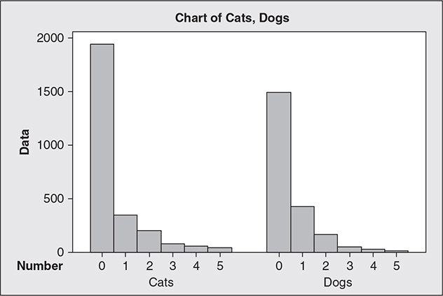 Ap Statistics Practice Test 5 One Variable Data Analysis