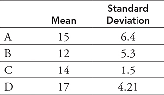 AP Statistics Practice Test 6: One-Variable Data Analysis_APstudy.net