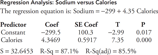 Ap Statistics Practice Test 8 Two Variable Data Analysis