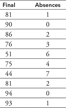 AP Statistics Practice Question 81: Answer and Explanation_APstudy.net