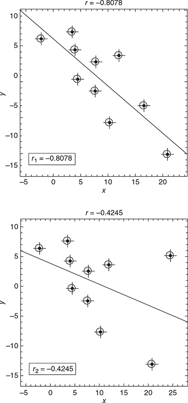 AP Statistics Practice Question 84: Answer and Explanation_APstudy.net