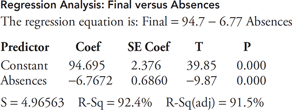 AP Statistics Practice Test 8: Two-Variable Data Analysis_APstudy.net