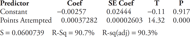 AP Statistics Practice Question 99: Answer and Explanation_APstudy.net