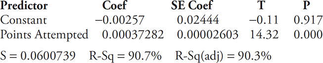 AP Statistics Practice Question 102: Answer and Explanation_APstudy.net