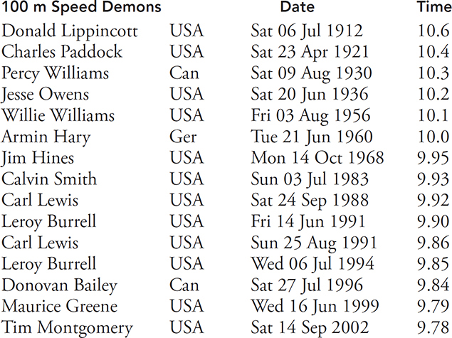 Ap Statistics Practice Test 10 Two Variable Data Analysis