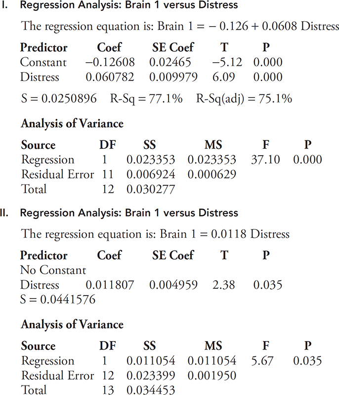 AP Statistics Practice Question 109: Answer and Explanation_APstudy.net