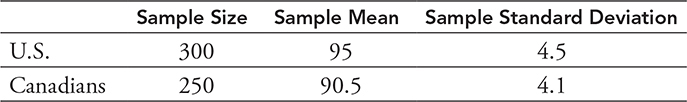 AP Statistics Free-Response Practice Test 12: Confidence Intervals ...