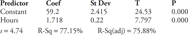 AP Statistics Practice Test 32: Inference for Regression_APstudy.net