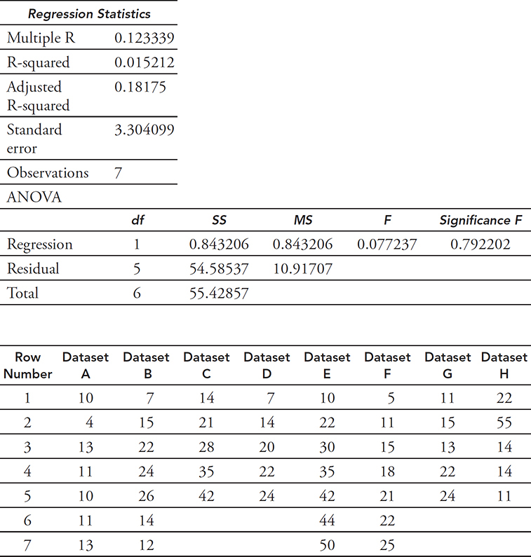 AP Statistics Practice Test 34: Inference for Regression_APstudy.net