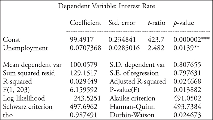 AP Statistics Practice Test 34: Inference for Regression_APstudy.net