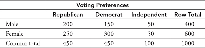 AP Statistics Practice Test 36: Inference for Categorical Data_APstudy.net