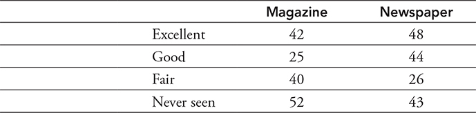 AP Statistics Practice Test 37: Inference for Categorical Data_APstudy.net