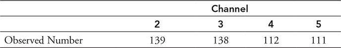 AP Statistics Free-Response Practice Test 17: Inference for Categorical ...