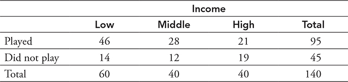AP Statistics Free-Response Practice Test 18: Inference for Categorical ...