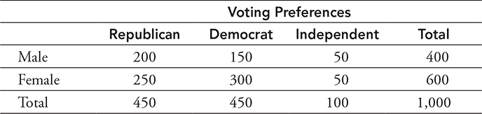 AP Statistics Free-Response Practice Test 18: Inference for Categorical ...