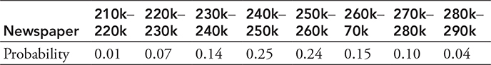 AP Statistics Free-Response Practice Test 18: Inference for Categorical ...