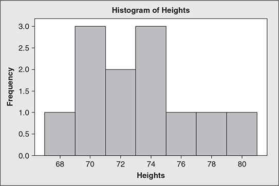 AP Statistics Free-Response Practice Test 1: One-Variable Data Analysis ...