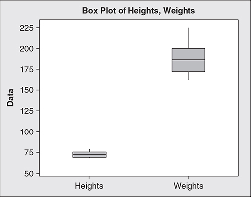 AP Statistics Free-Response Practice Test 1: One-Variable Data Analysis ...