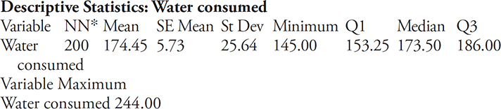 Ap Statistics Free Response Practice Test 2 One Variable Data Analysis