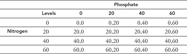 AP Statistics Free-Response Practice Test 5: Design of a Study ...