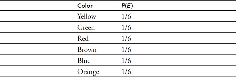 AP Statistics Free-Response Practice Test 7: Probability and Random ...