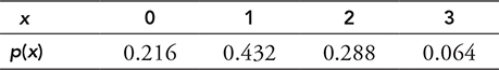 AP Statistics Free-Response Practice Test 9: Binomial Distribution ...