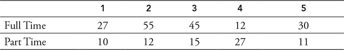 AP Statistics Free-Response Practice Test 17: Inference for Categorical ...