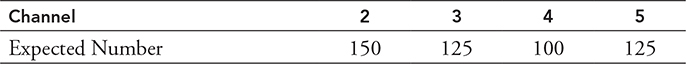 AP Statistics Free-Response Practice Test 17: Inference for Categorical ...