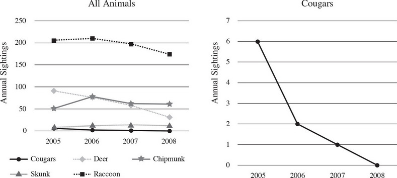AP Biology Practice Question 110: Answer and Explanation_APstudy.net
