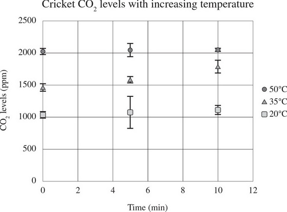 AP Biology Free-Response Practice Test 2_APstudy.net