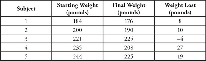AP Biology Practice Question 76: Answer and Explanation_APstudy.net