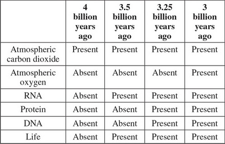 AP Biology Practice Test 10_APstudy.net