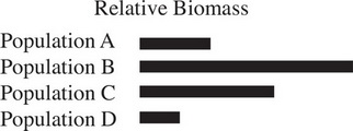 AP Biology Practice Test 10_APstudy.net