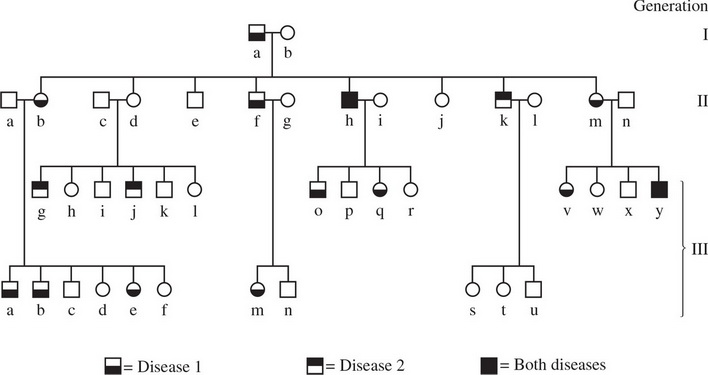 AP Biology Free-Response Practice Test 8_APstudy.net