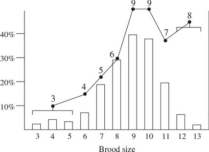 AP Biology Free-Response Practice Test 9_APstudy.net