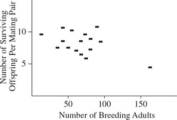 AP Biology Free-Response Practice Test 9_APstudy.net