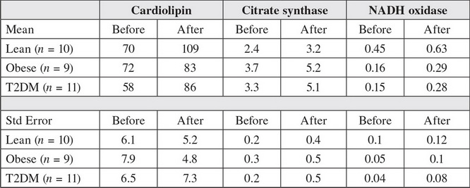 AP Biology Free-Response Practice Test 10_APstudy.net