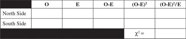 AP Biology Free-Response Practice Test 12_APstudy.net