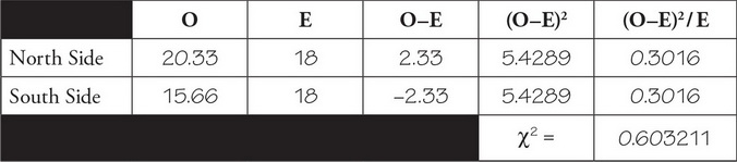 AP Biology Free-Response Practice Test 12_APstudy.net